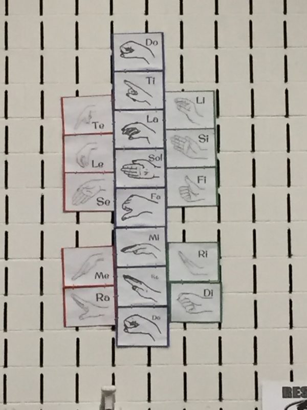 Curwen Hand Signs | Anna Karnick