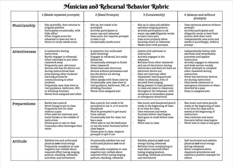 Grading Classroom Behaviors | Anna Karnick