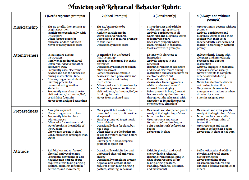 Grading Classroom Behaviors | Anna Karnick